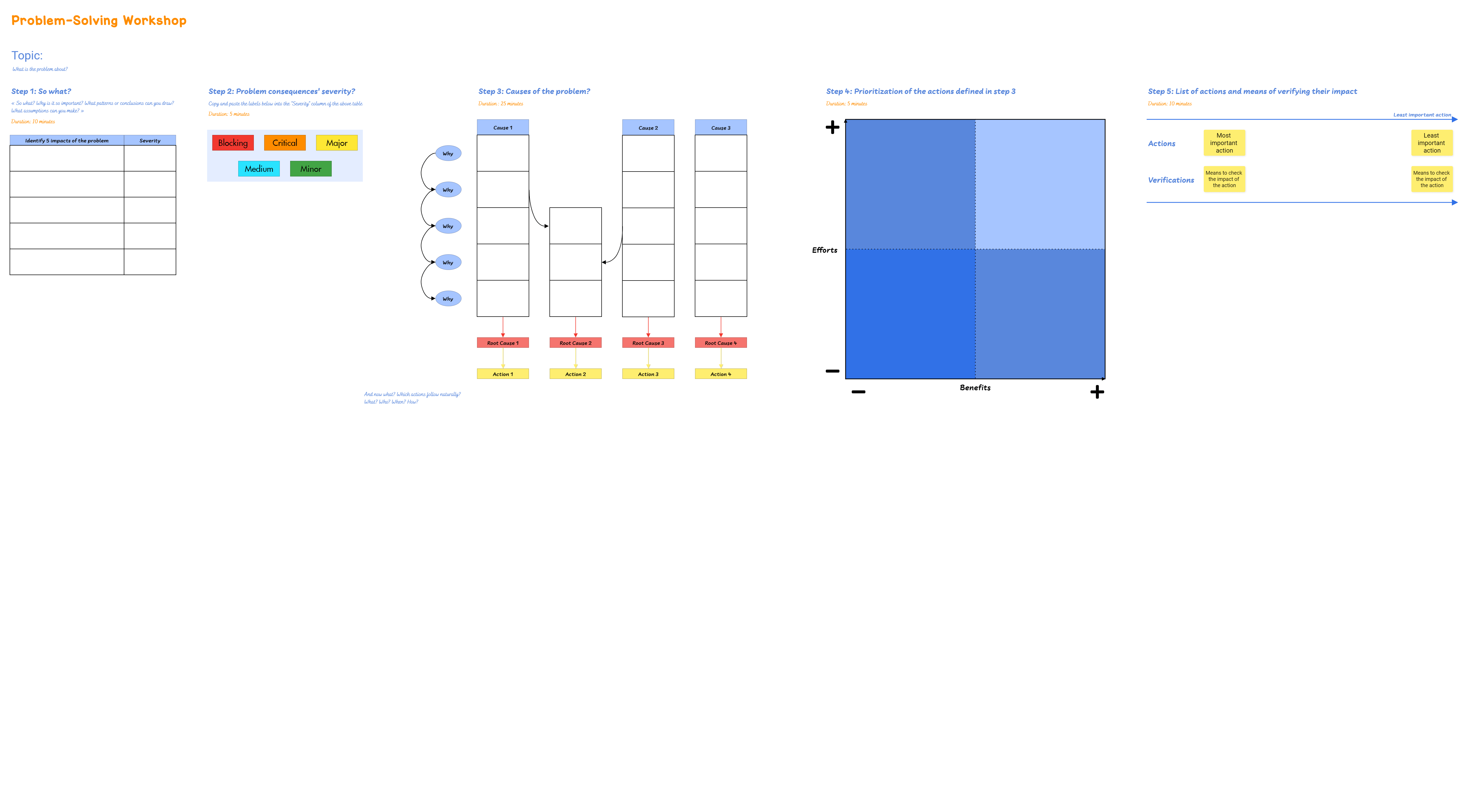Problem-Solving Workshop - Community Templates