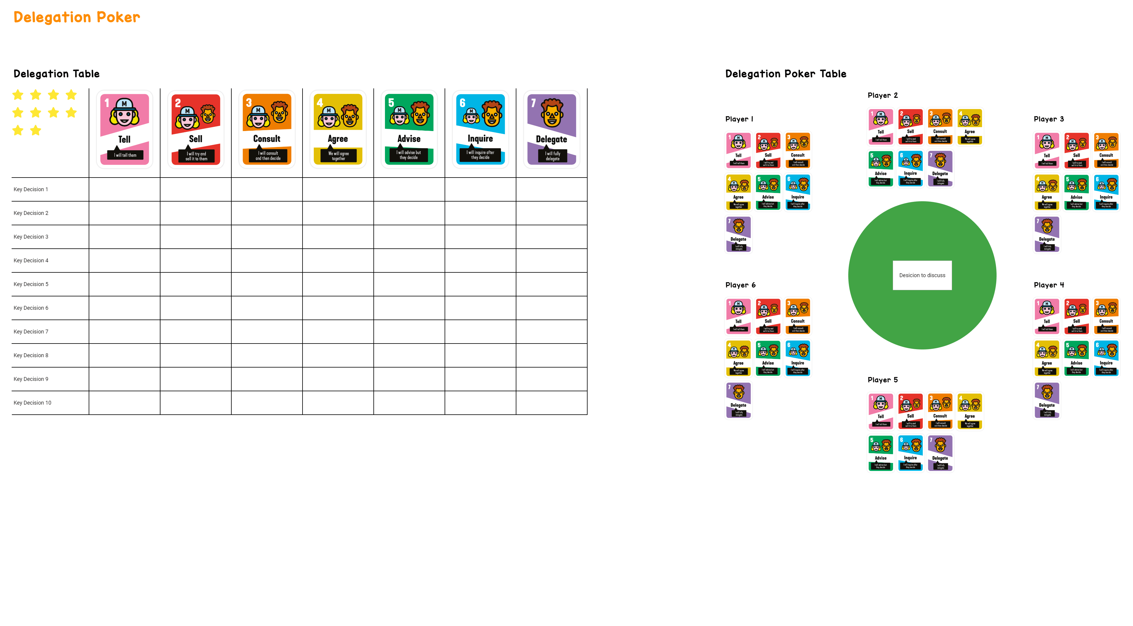 Delegation Poker - Community Templates