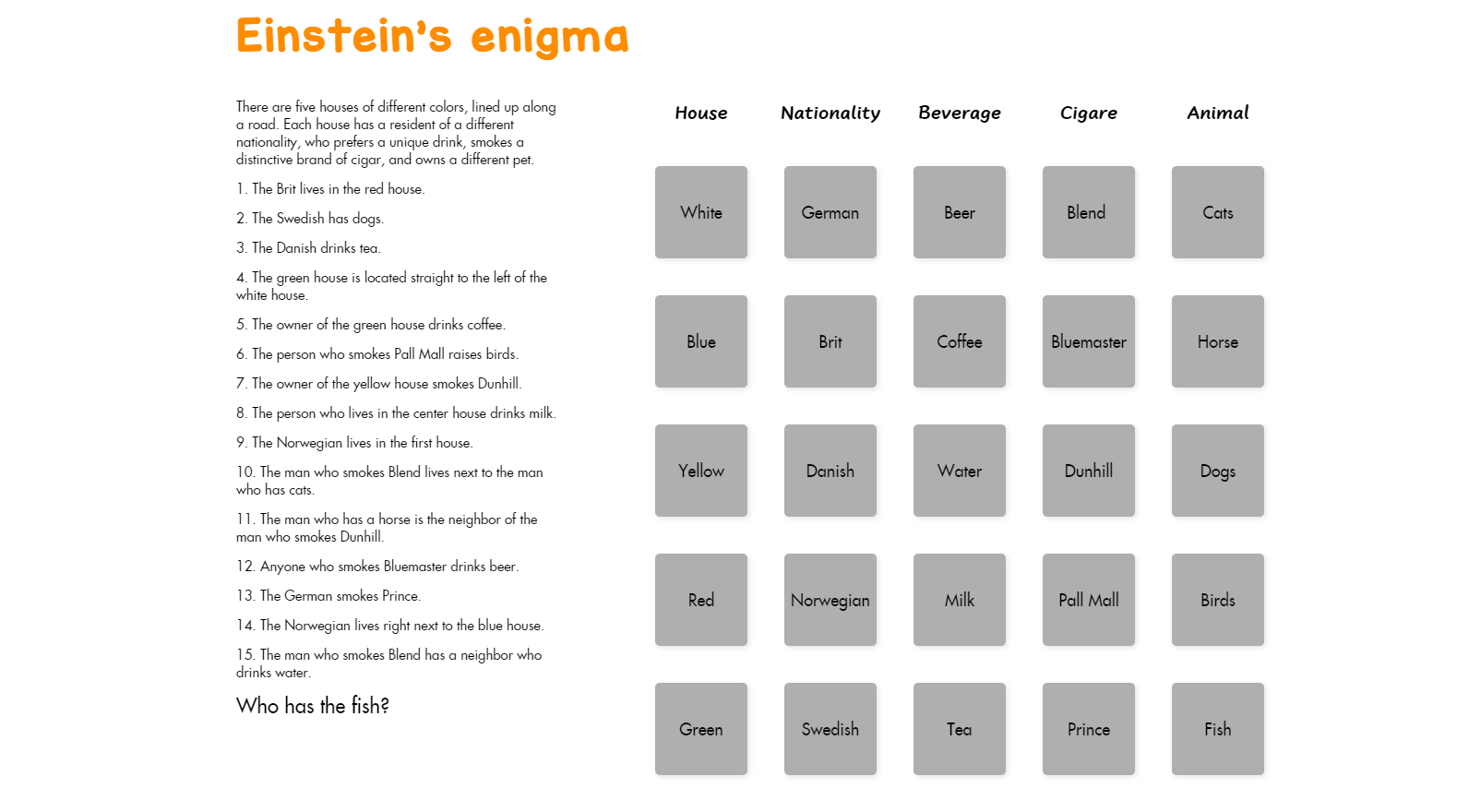 Einstein's Enigma - Community Templates